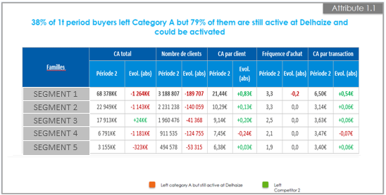 Media Marketing Delhaize - Deep dive category report - Shopper Insights--