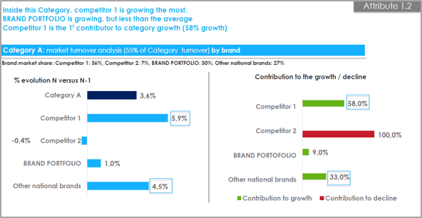 Media Marketing Delhaize - Deep dive category report - Shopper Insights--