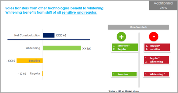 Media Marketing Delhaize - Deep dive category report - Shopper Insights--